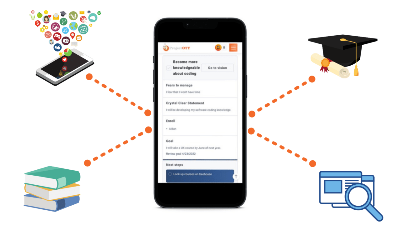 How It Works » Project OTY