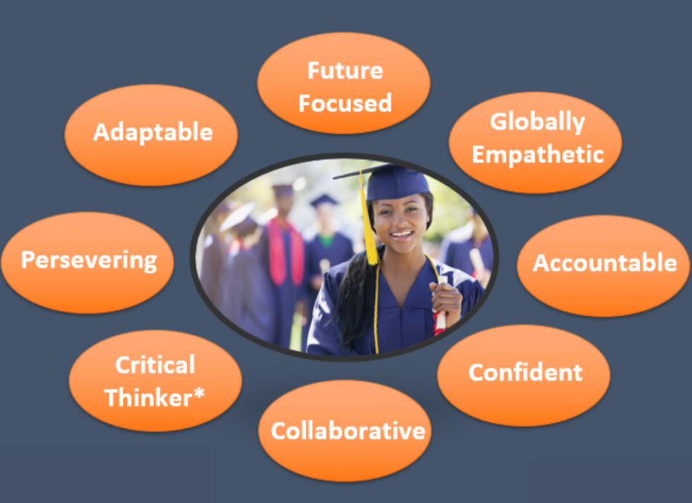 Designing a Graduate Profile for Future-Proof Students (+ 6 Steps to ...