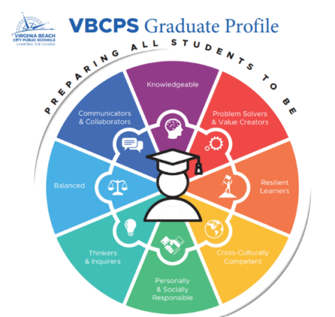 Designing a Graduate Profile for Future-Proof Students (+ 6 Steps to ...