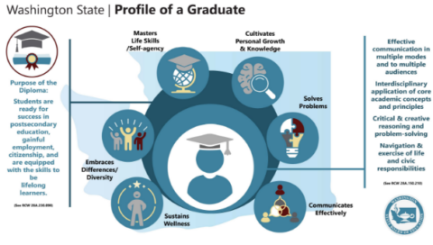 Designing a Graduate Profile for Future-Proof Students (+ 6 Steps to ...